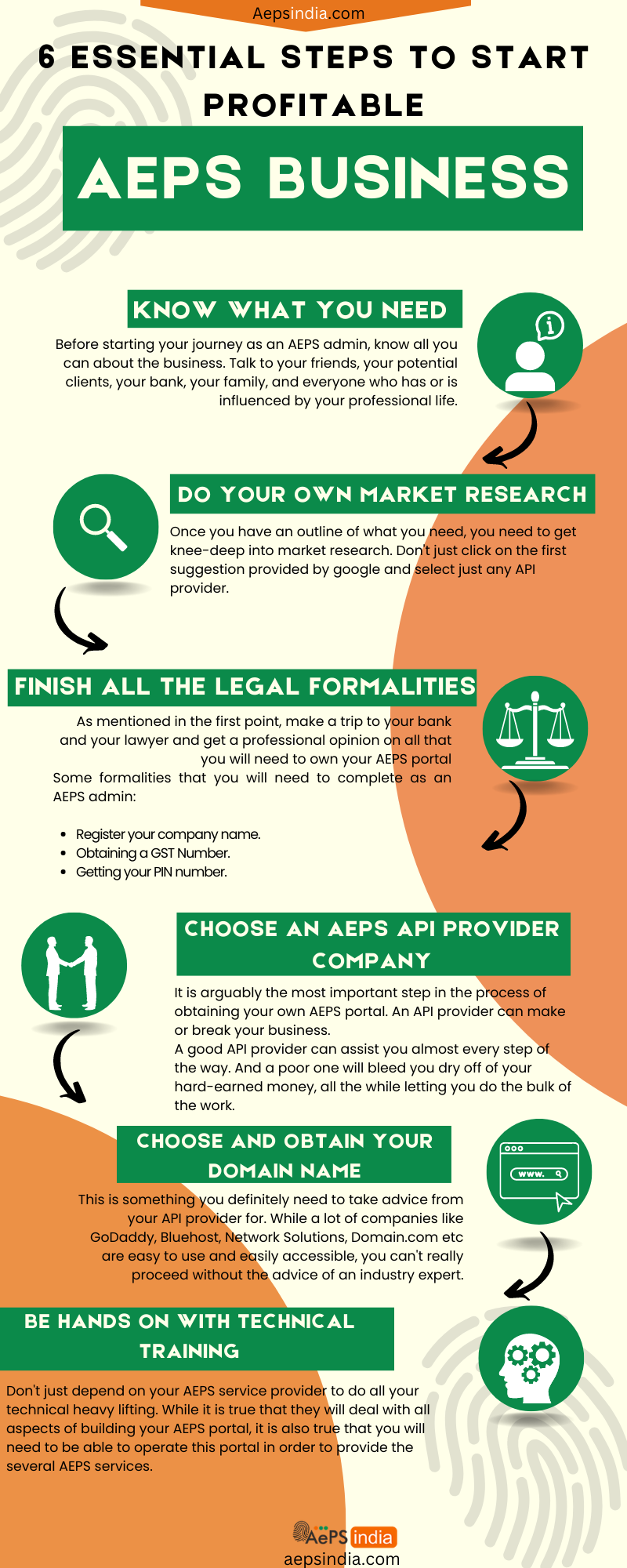 6 Essential Steps To Ensure That Your AEPS Portal Is Profitable | Aeps ...